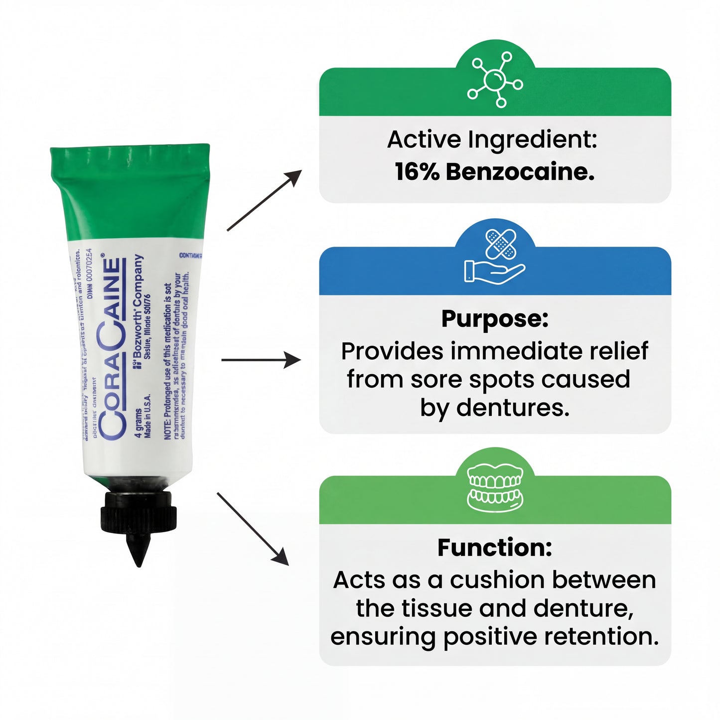 6 Pack: Cora-Caine Dental Adhesive with 16% Benzocaine Analgesic: Dent ...